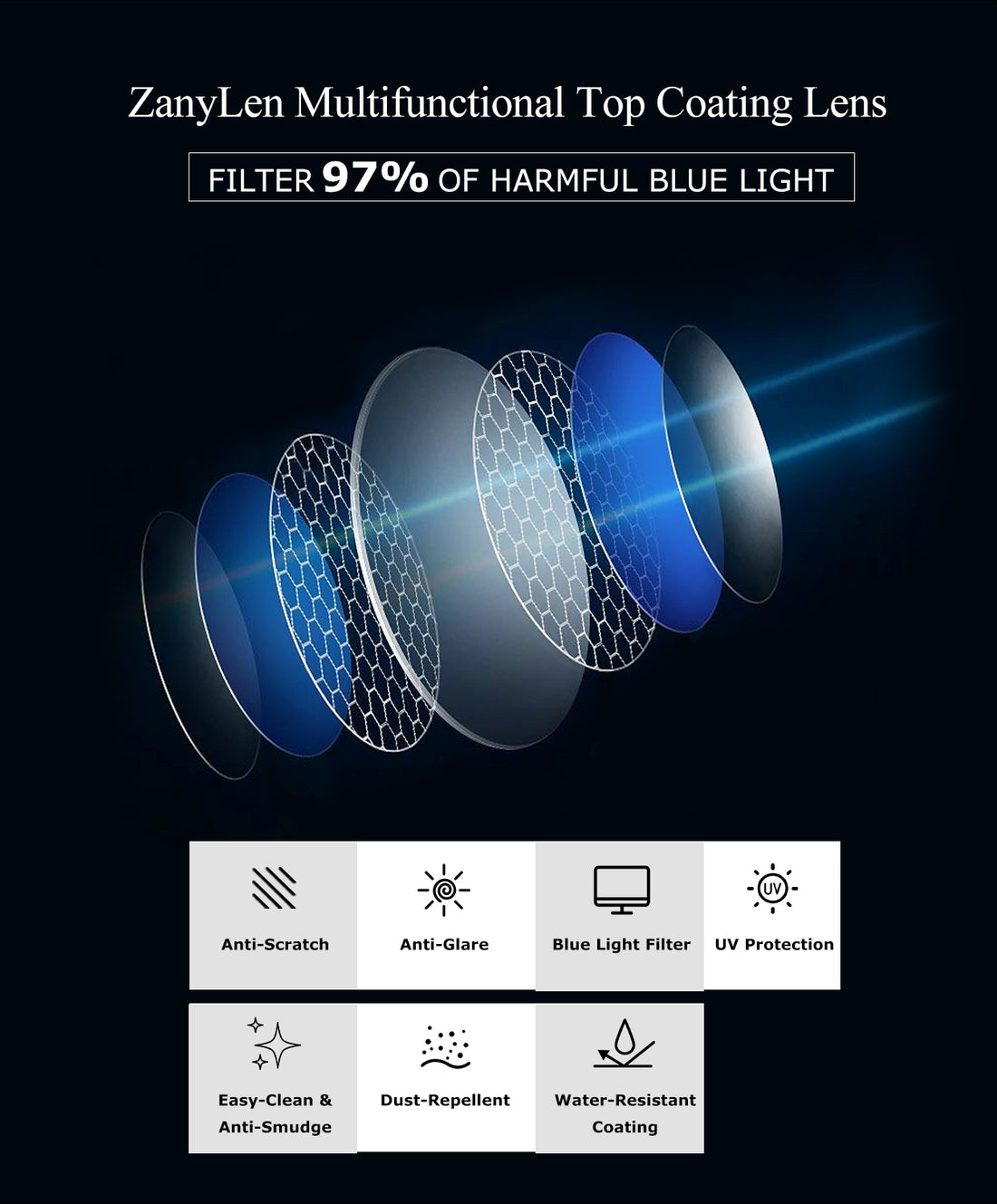ZanyLen Advanced Block Blue Light Glasses For Gaming Computer Reading ...